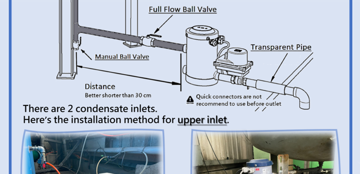 *Performance*Installation Method Sharing — Upper Inlet